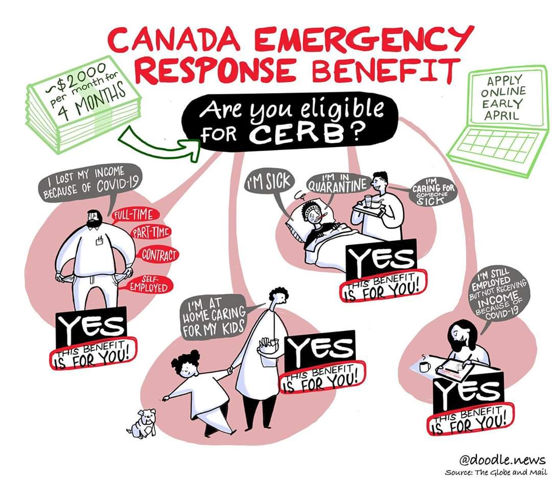 Provincial and Federal Governments Announce COVID-19 Response Packages ...
