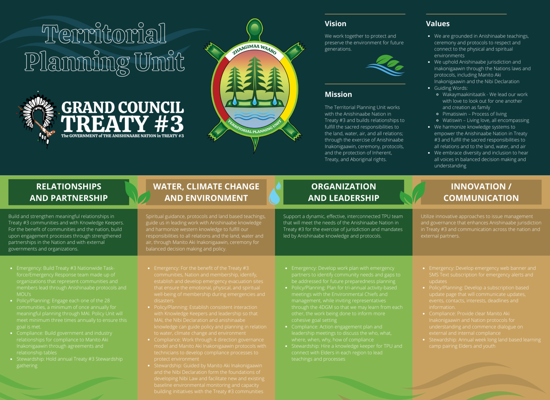 Zhaagimaa Waabo (TPU) - Grand Council Treaty #3